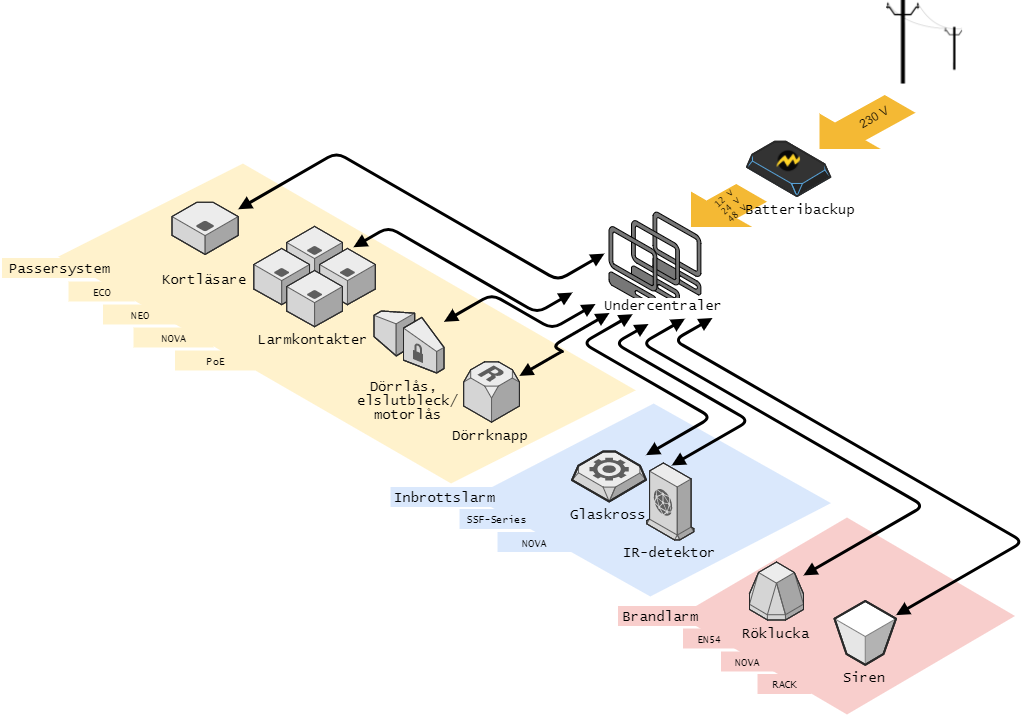 What does a battery backup do? - Milleteknik