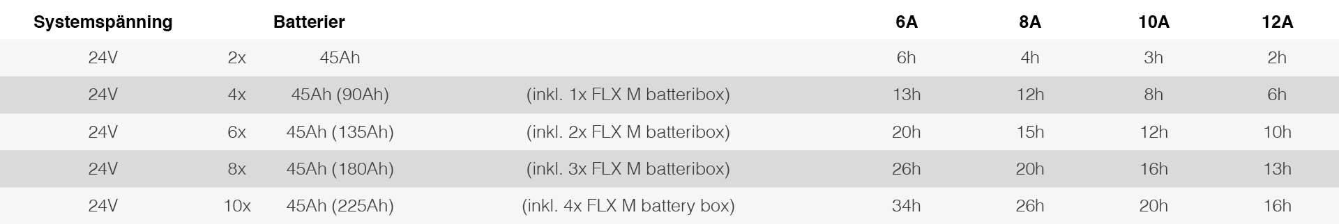 NOVA 24V 15A FLX L - Milleteknik