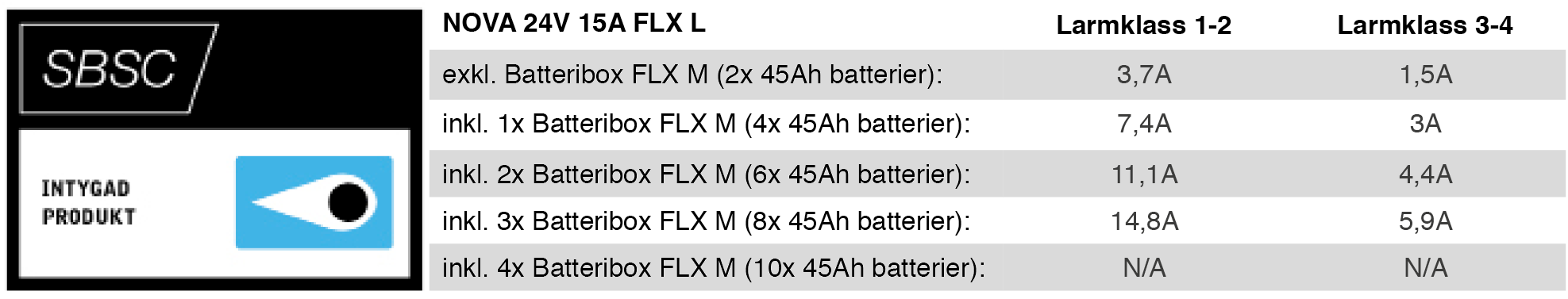NOVA 24V 15A FLX L - Milleteknik